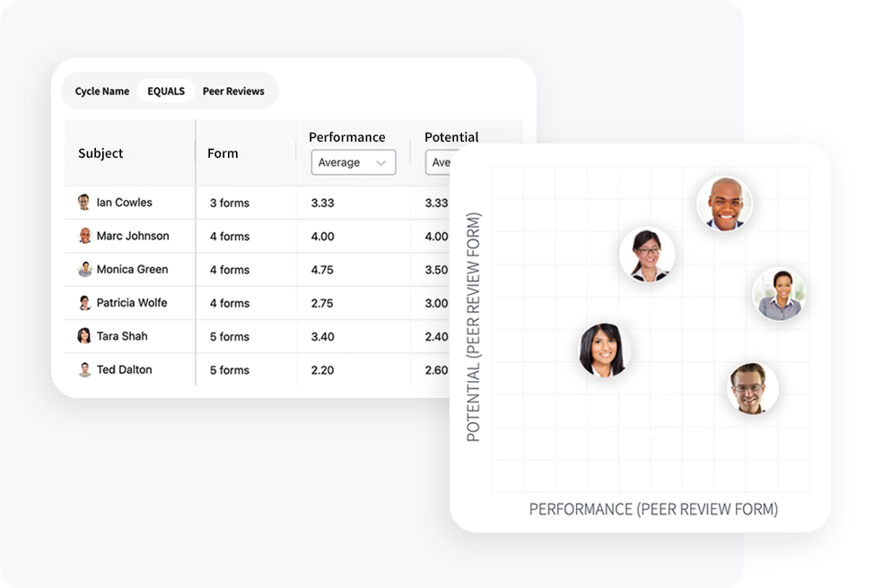 Employee Performance Management Solutions by PerformYard